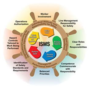 ISMS چیست؟ | گروه امنیت سایبری رسا